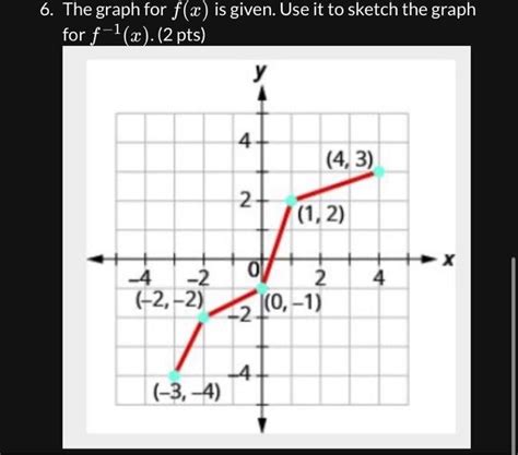 Solved The Graph For F X Is Given Use It To Sketch The Chegg Com