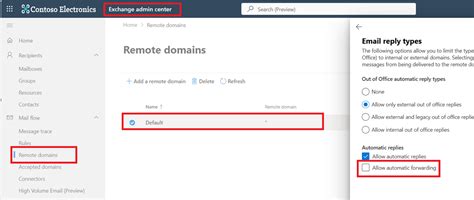 How To Block External Email Forwarding In Entire Organization By