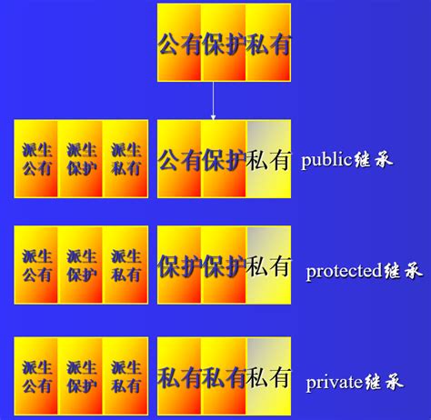 面向对象程序设计课程笔记 Kisechan s Blog