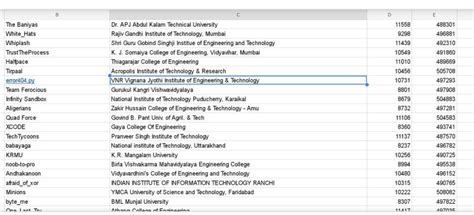Sravya Thota On Linkedin Icpc Vnrvjiet Teamwork 20 Comments