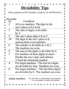 Divisibility Rules Chart By Country Station TPT
