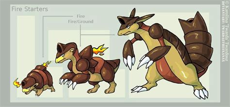 Fakemon Fire Starters By Twarda8 On Deviantart Fire Starters New