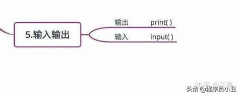 看完本文若不能让你学通Python我将永远退出IT界 知乎 看完本文若不能让你学通Python我将永远退出IT界 知乎