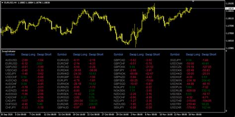 Swap Indicator For Mt4 What Is Swaptrade In Forex