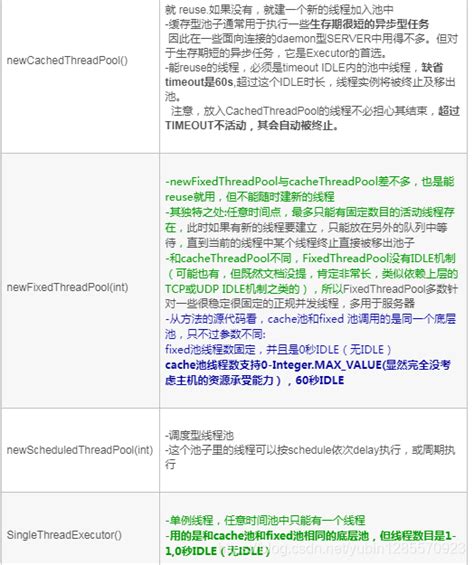 Java多线程创建与管理 Csdn博客 Java多线程创建与管理 Csdn博客