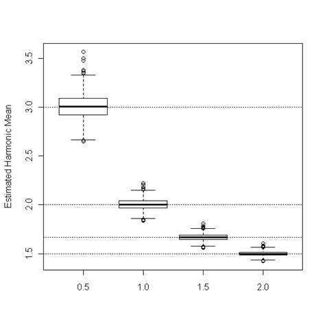 The Long Tail Of The Pareto Distribution R Bloggers