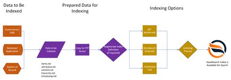 Using Data Feed Files