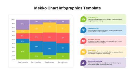 pareto chart powerpoint presentation template slidekit