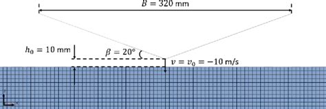 Figure 2 From Assessment Of Coupled Lagrangian Eulerian Finite Element