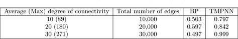 Table 20 From Theory Guided Message Passing Neural Network For