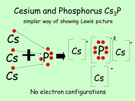 Cesium Lewis Dot Structure