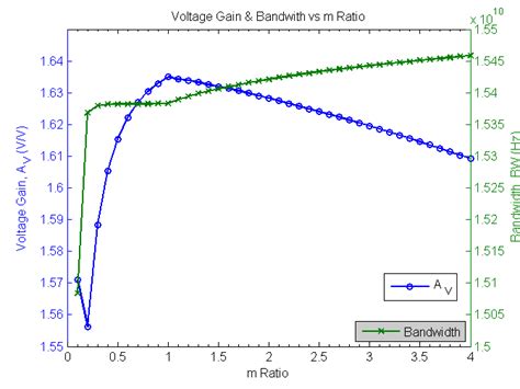 CasualZOnE 逍遥站 MATLAB Plot Y Axes