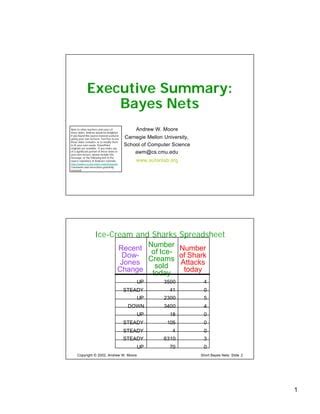 Short Overview Of Bayes Nets Pdf Computing Technology Computing