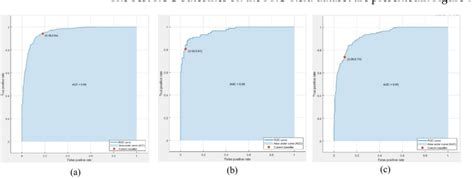 figure 17 from gender classification using proposed cnn based model and