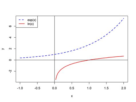 16 Appendix Properties Of Exponentials And Logarithms Introduction