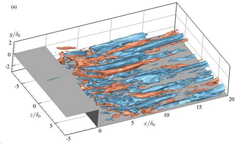 Real Part Of Dmd Mode 1 Indicating Contours Of Modal A Pressure