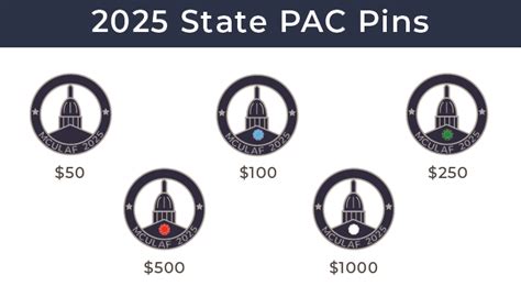 State PAC Michigan Credit Union League