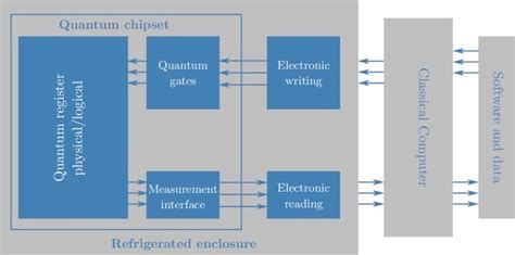 Ionq And Quantum Machines Keep The Ball Rolling For Quantum Processing