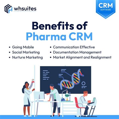 Crm Customerrelationshipmanagement Salesforceautomation Sales Marketing Business