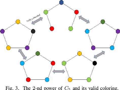 Figure 3 From An Achievable Low Complexity Encoding Scheme For Coloring