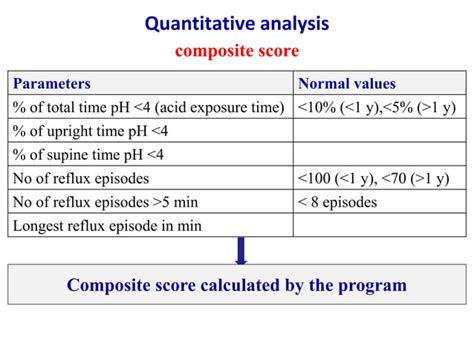 Esophageal Ph Monitoring In Pediatrics Pptx