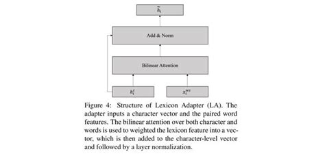lebert lexicon enhanced chinese sequence labelling using bert adapter 知乎