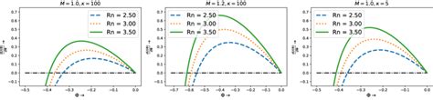 Variation In Pseudo Potential U Φ As A Function Of Φ For Different Download Scientific Diagram