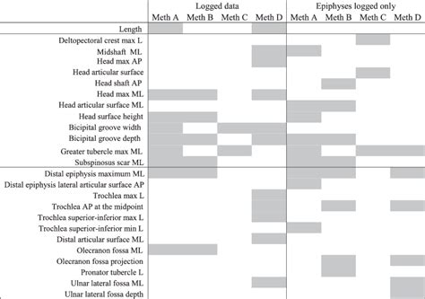 Variable Selection By Each Categorization Scheme ¼ Meth Is Indicated