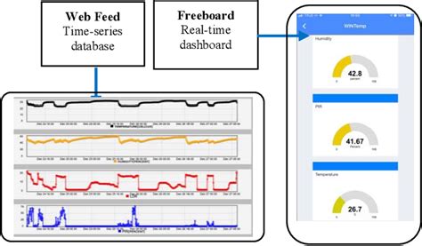 Figure 3 From Development And Rssi Testing Of Iot Ambient Device For