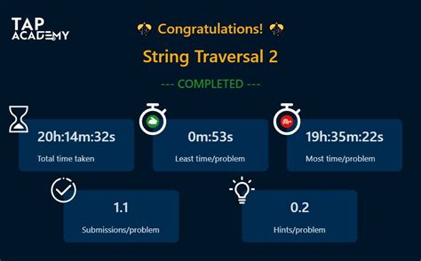 I Am Delighted To Share That I Have Completed My Coding Practice For Navin Yeguri