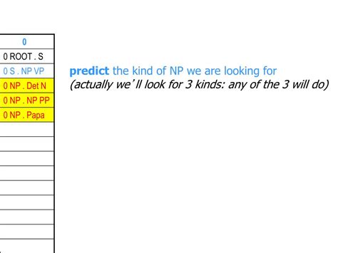 Ppt Parsing Powerpoint Presentation Free Download Id2009753