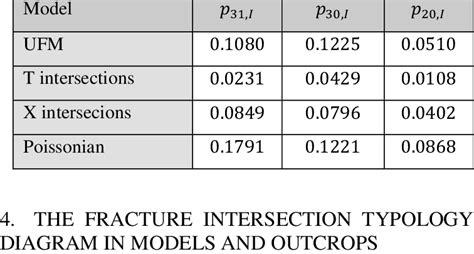 Fracture Intersections Indicators Obtained For The Ufm X And T And Download Scientific