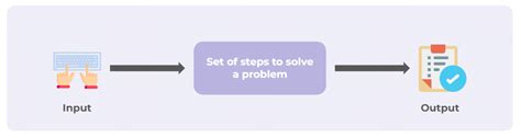 What Is An Algorithm The Complete Guide For Beginners