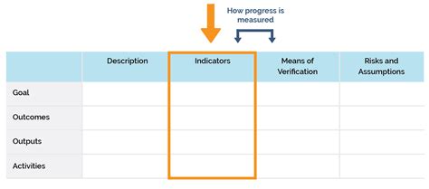 Logframe Indicators Example At Jenny Mcnear Blog