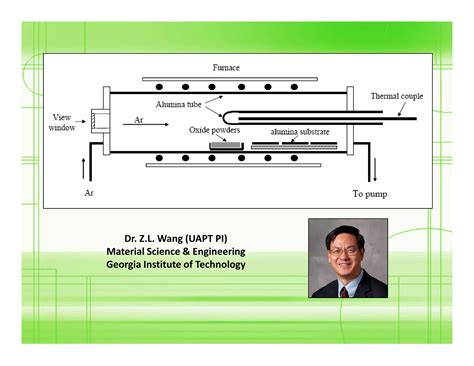 Microsoft Power Point Dlsu Solid State Physics Laboratory List Of