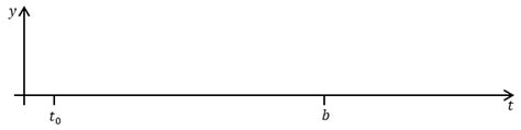 Chapter 6 Numerical Solutions Eulers Method For Approximating