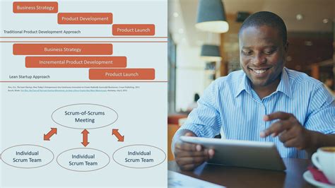 Online Course Understanding Enterprise Level Agile Implementation And Agile Frameworks From