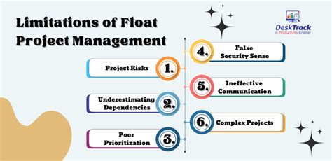 Complete Business Insights Guide To Float Project Management