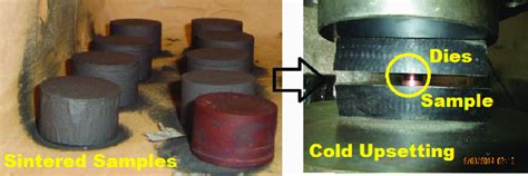 A Cu Tic Sintered Composite Preforms B Cu Tic Composite Preform Download Scientific