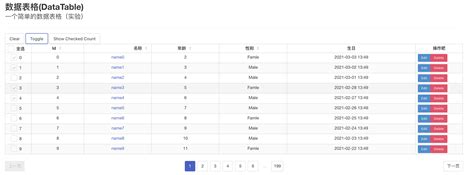 你好布尔玛 Blazor组件库 拉克斯文 博客园