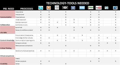 Web Based Tools To Support Learning ~ Foreign Language Teaching And