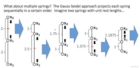 Games103——作业2games103作业2 Csdn博客