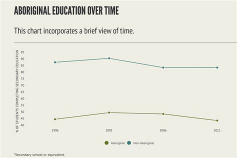 Guest Post Is Feminist Data Visualization Actually A Thing Yes And How