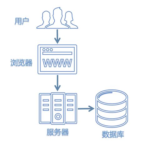 Java架构师成长直通车 慕课网
