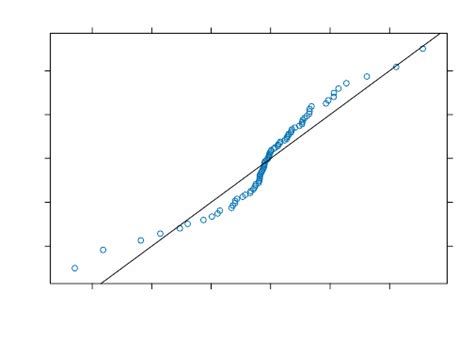 Introduction To Mixed Effects Models Using R For Photobiology