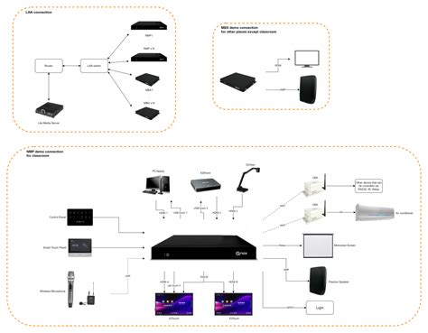 What Is Video Over Ip Distribution System Q Nex
