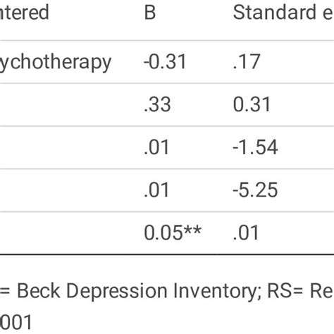 Hierarchical Regression Analyses Predicting Qol Before The Treatment