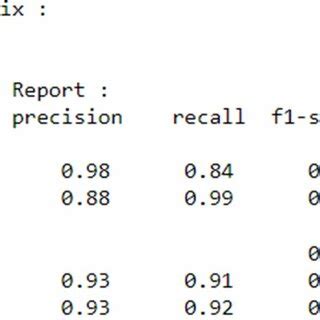Case 2 Multinomial Naive Bayes Classification Report Download Scientific Diagram