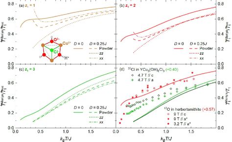 figure 1 from experimental signatures of quantum and topological states in frustrated magnetism