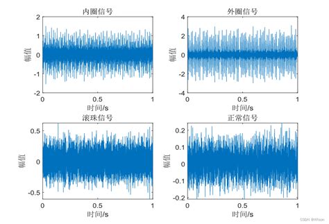 机器学习 libsvm peak2peak算法 csdn博客